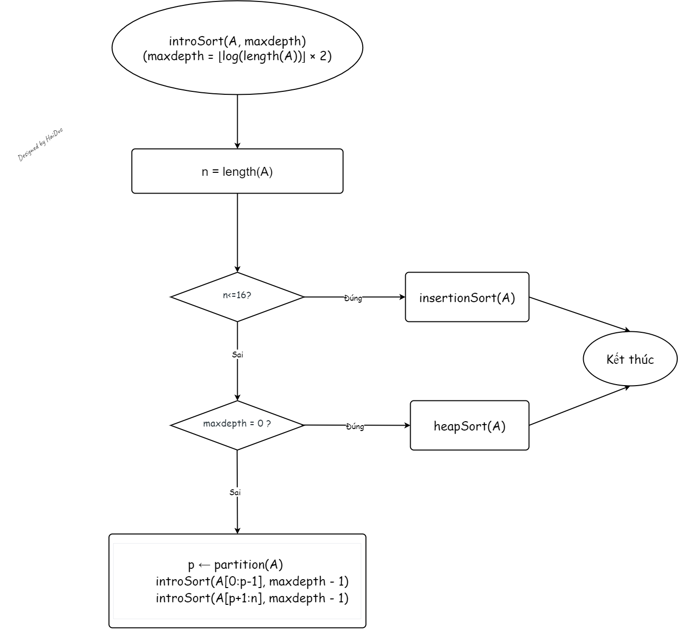 .sort() Trong C++ | CodeLearn